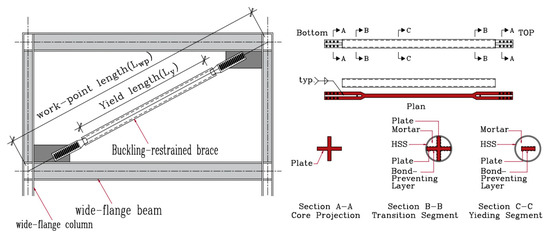 Numerical Investigation of the Seismic Performance of an Innovative ...