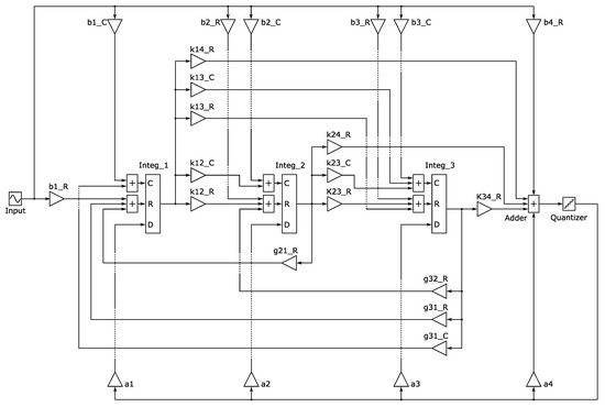 A Systematic Method for Scaling Coefficients of the Continuous-Time Low ...