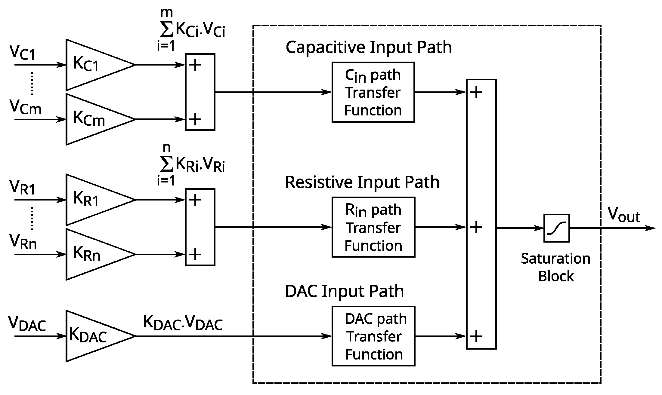 A Systematic Method for Scaling Coefficients of the Continuous-Time Low ...