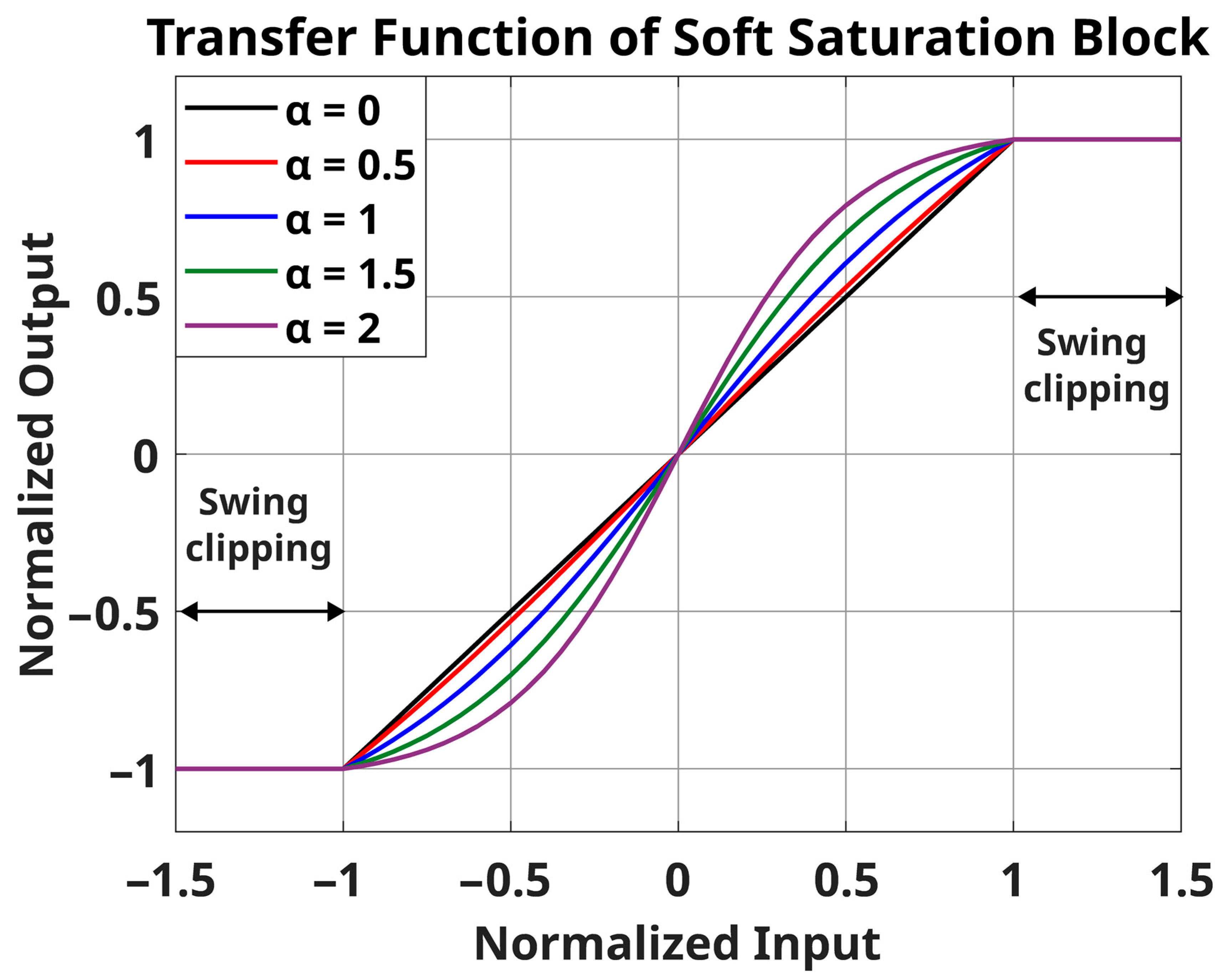 A Systematic Method for Scaling Coefficients of the Continuous-Time Low ...
