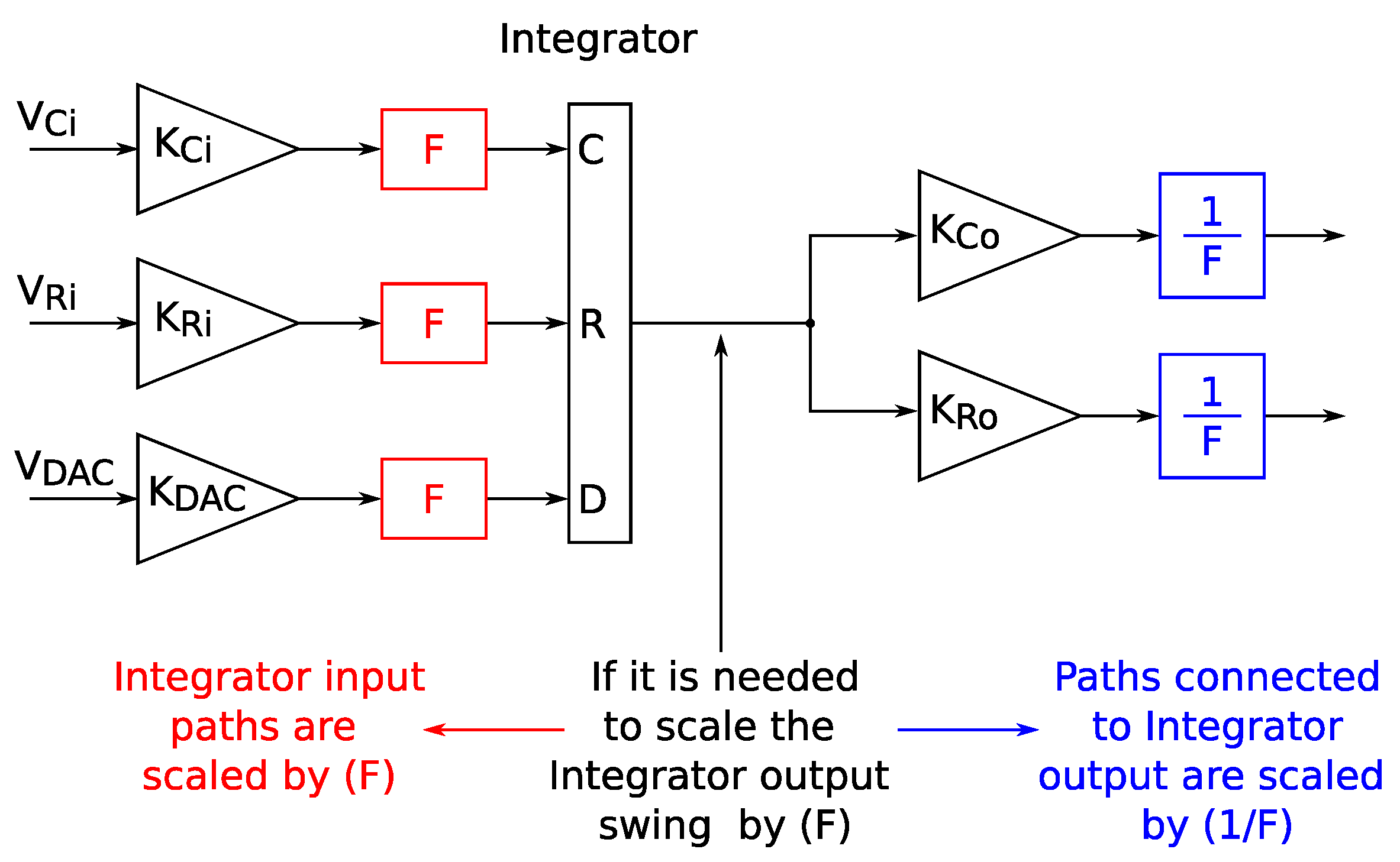 A Systematic Method for Scaling Coefficients of the Continuous-Time Low ...