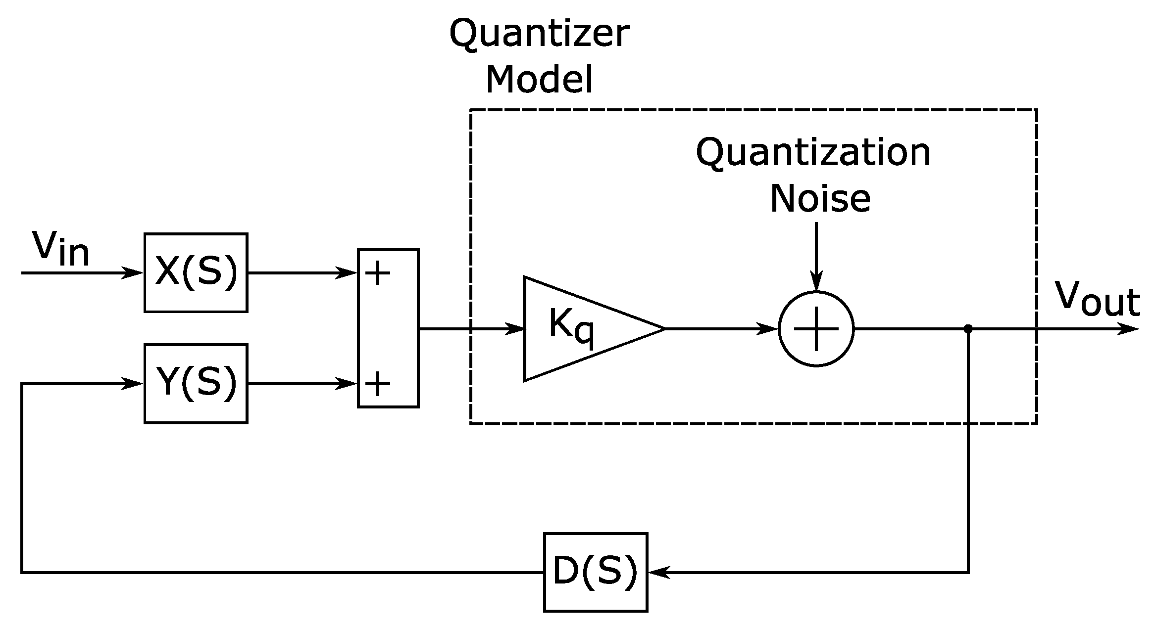 A Systematic Method for Scaling Coefficients of the Continuous-Time Low ...