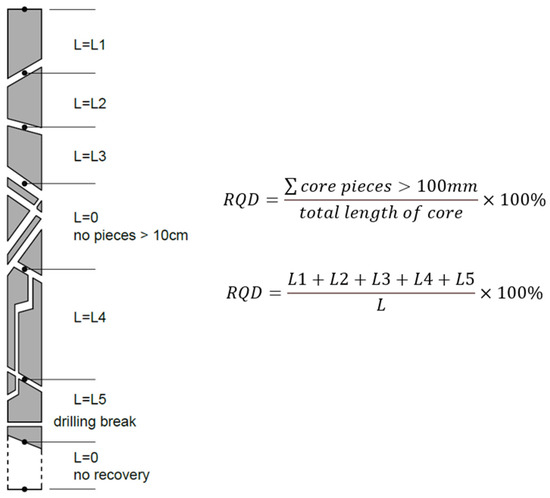 Development of Rock Classification Systems: A Comprehensive Review with ...