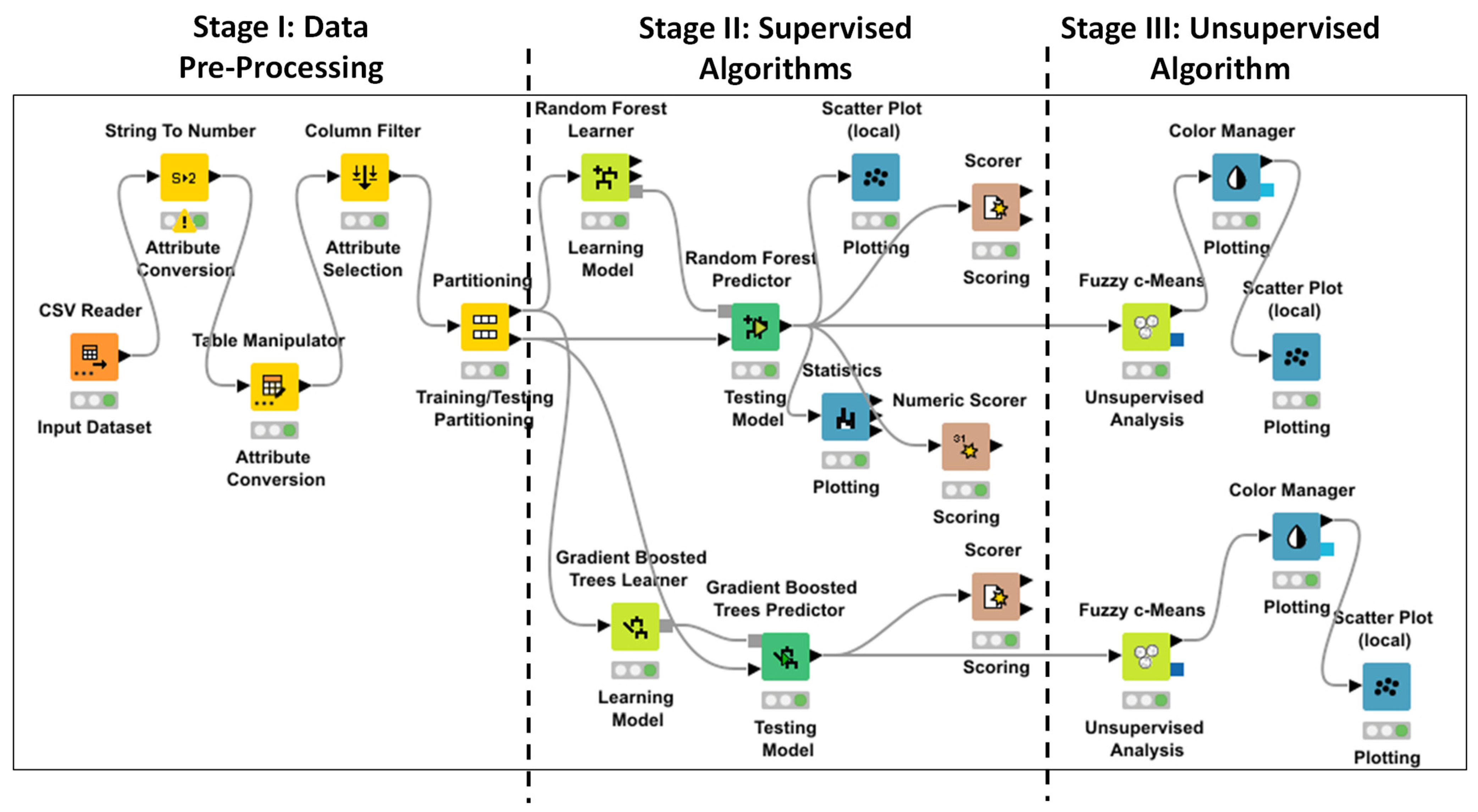 Eng | Free Full-Text | Process Mining Organization (PMO) Based on ...