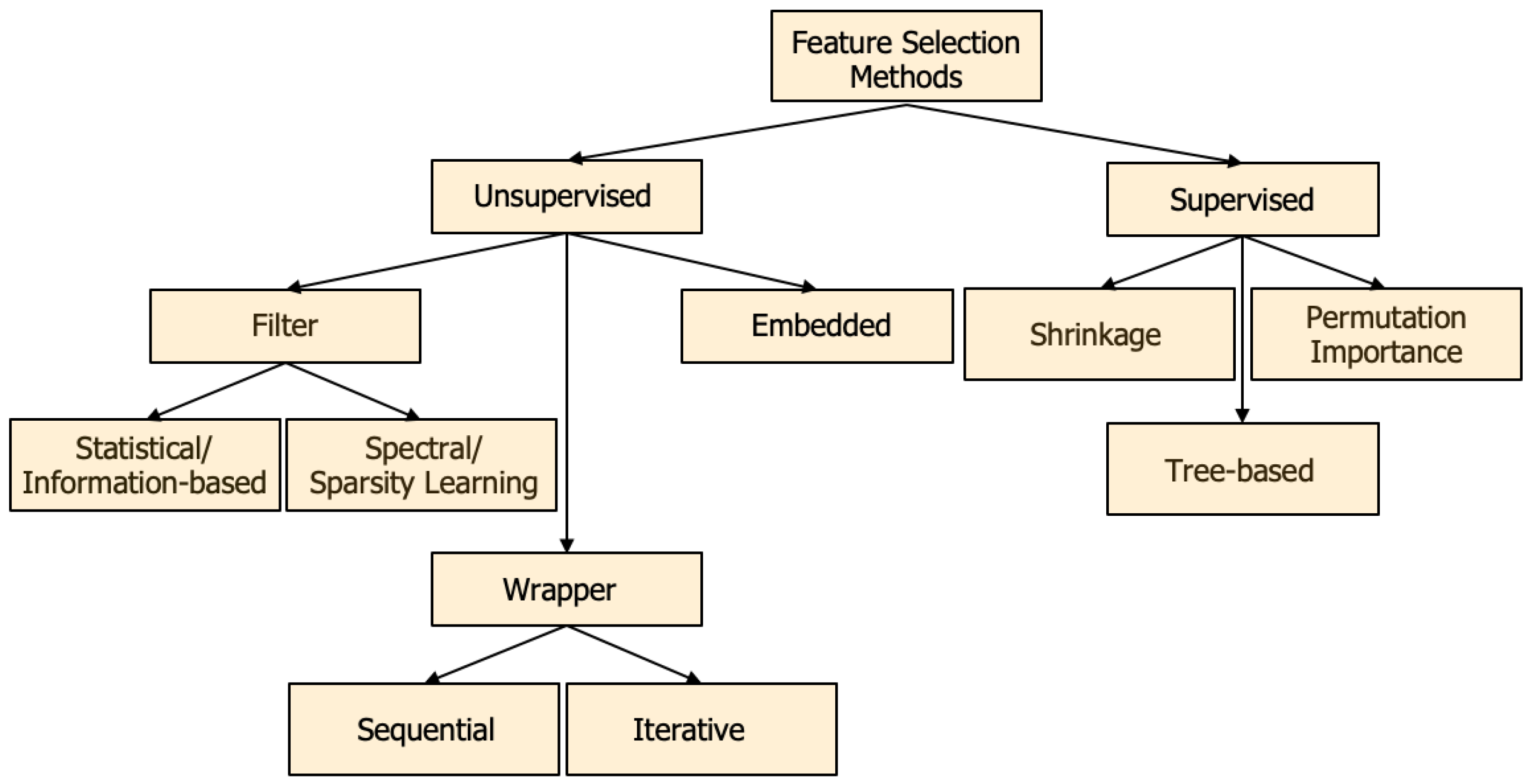 Eng | Free Full-Text | Fundamental Components and Principles of ...