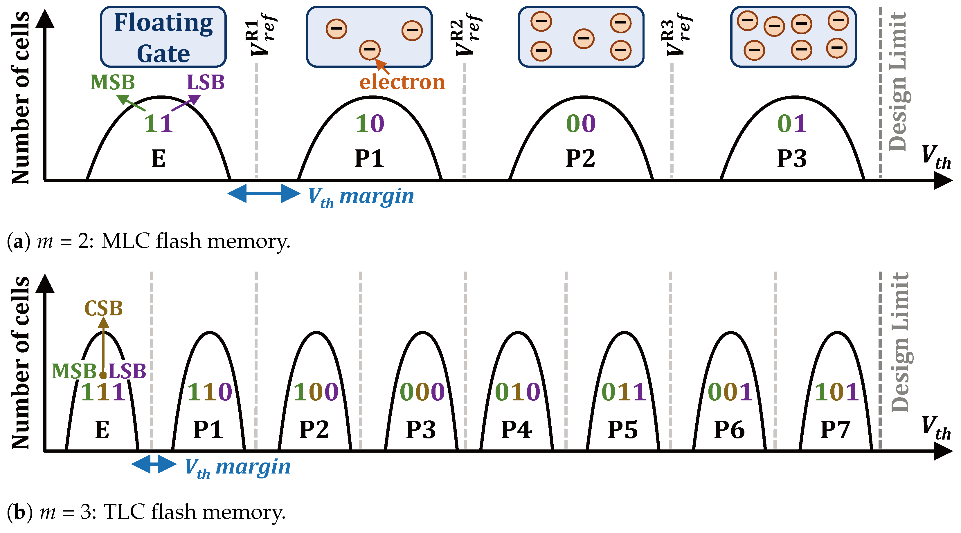 Smart Electrical Screening Methodology for Channel Hole Defects of 3D Vertical NAND (VNAND ...