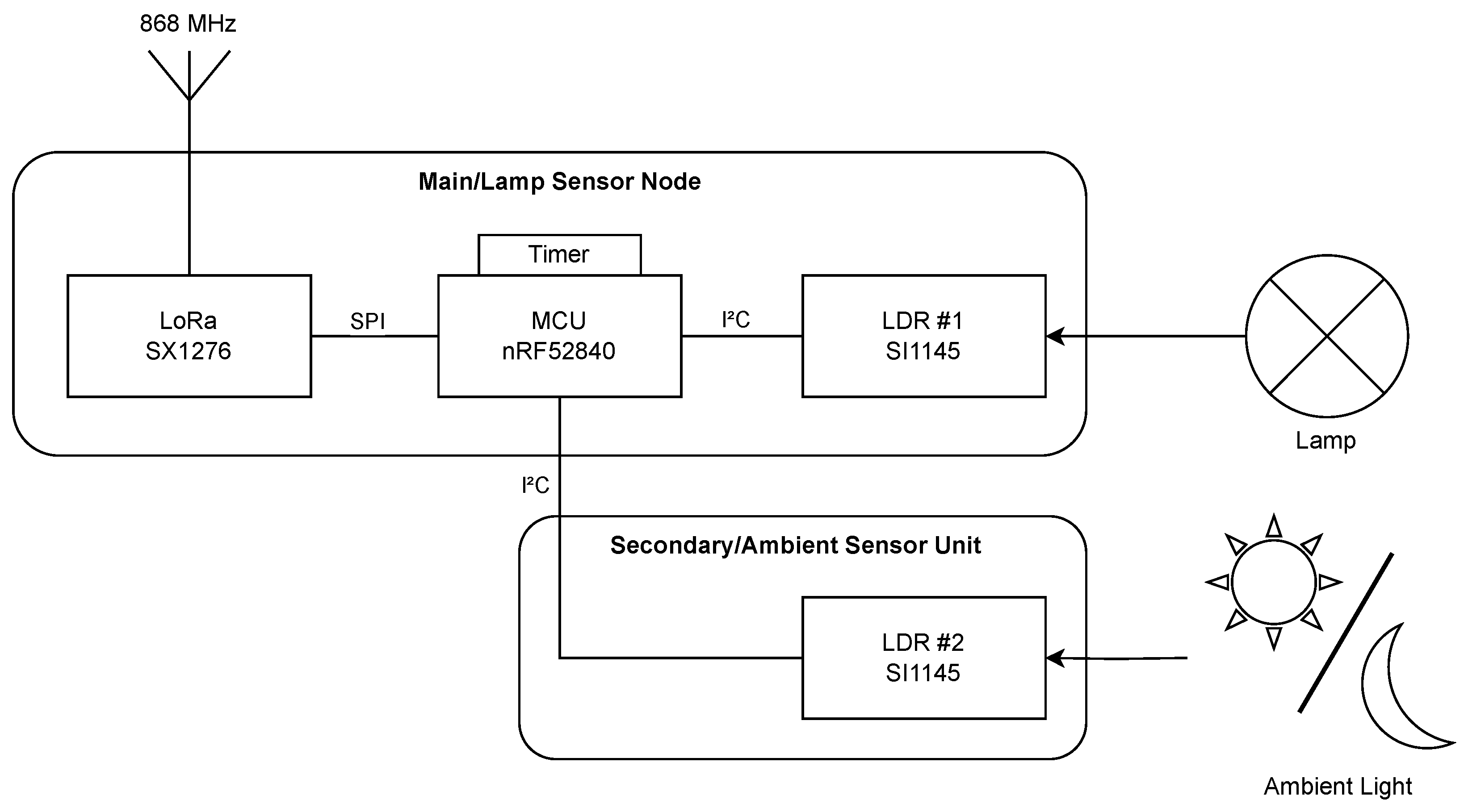 A Retrofit Streetlamp Monitoring Solution Using LoRaWAN Communications