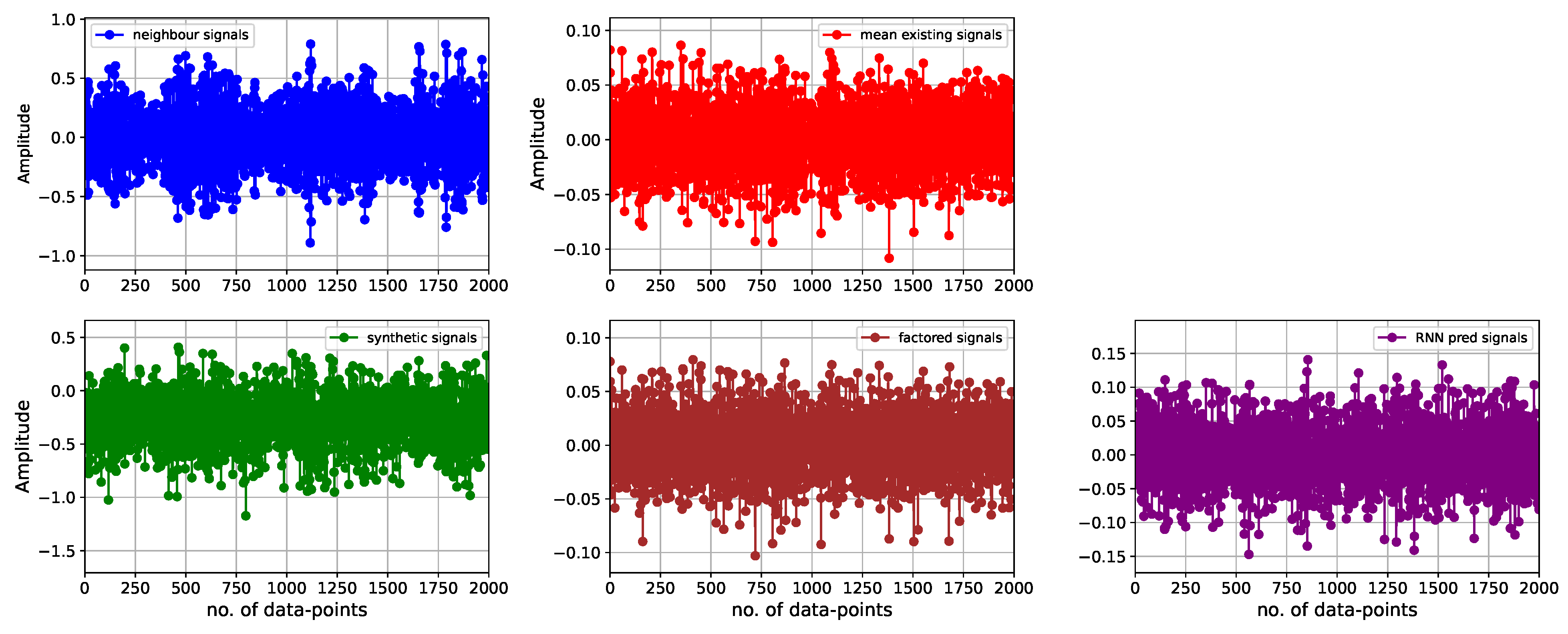 Damage Detection with Data-Driven Machine Learning Models on an Experimental Structure