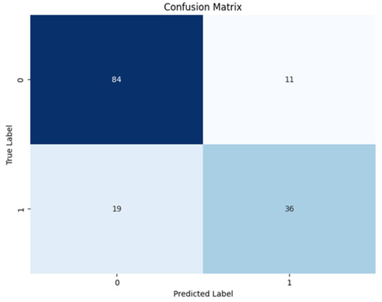 Eng | Free Full-Text | Damage Detection with Data-Driven Machine Learning Models on an ...