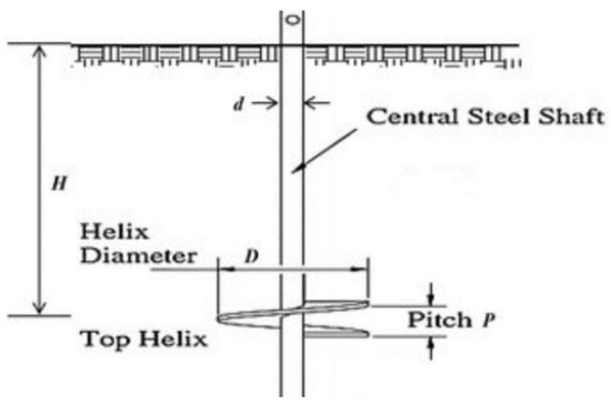 Numerical Analysis of Bearing Capacity in Deep Excavation Support ...