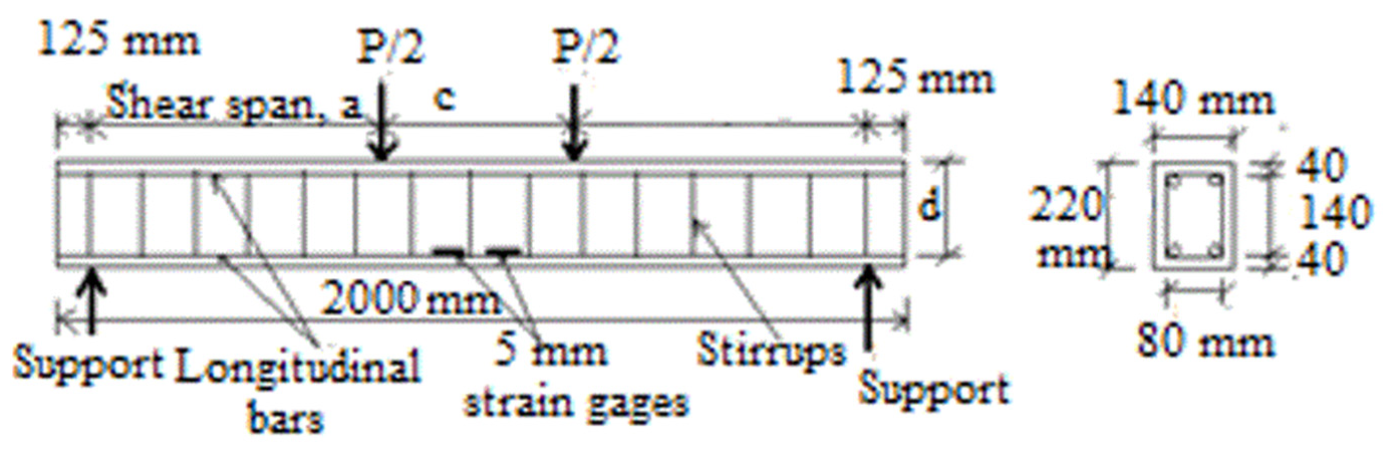 Minimum Shear Reinforcement for Reactive Powder Concrete Beams