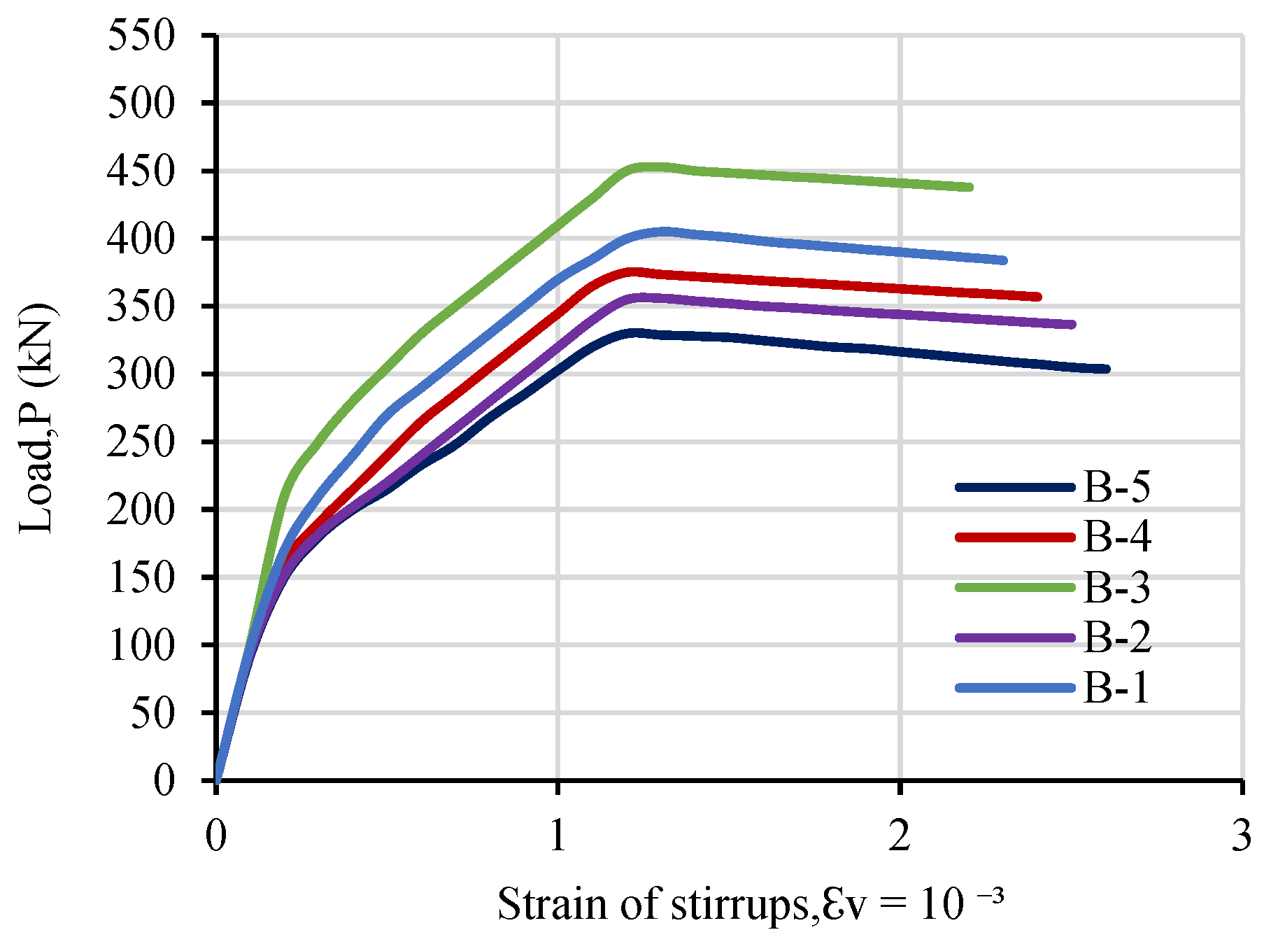 Minimum Shear Reinforcement for Reactive Powder Concrete Beams