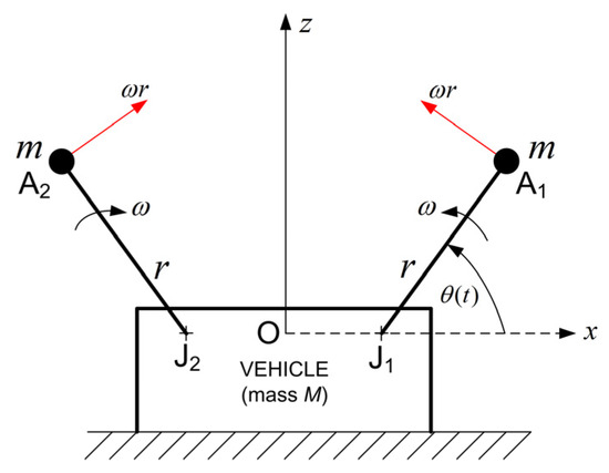 Inertial Propulsion Devices: A Review