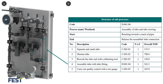 Assessing the Suitability of Automation Using the Methods–Time ...