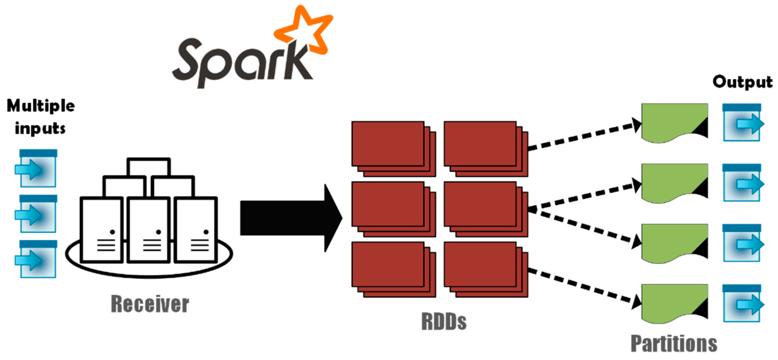 Eng | Free Full-Text | A State-of-the-Art Review in Big Data Management Engineering: Real-Life ...