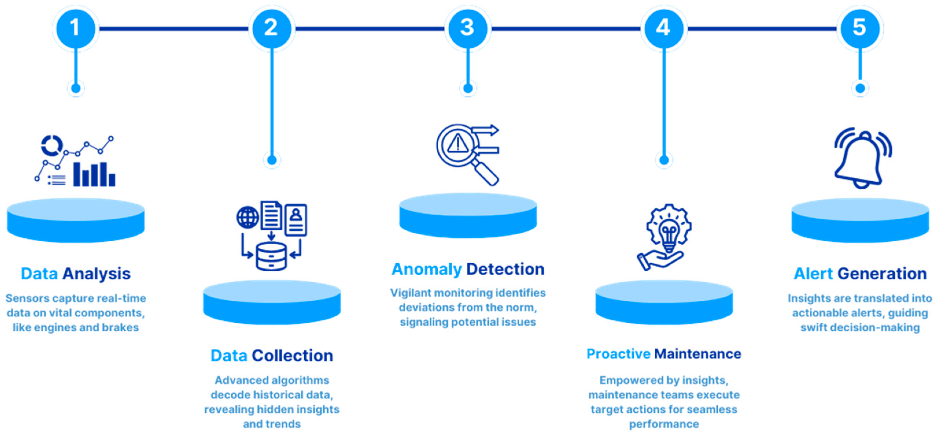 Eng | Free Full-Text | A State-of-the-Art Review in Big Data Management Engineering: Real-Life ...