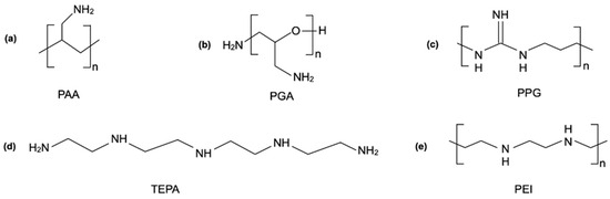 Direct Air Capture (DAC) for Achieving Net-Zero CO2 Emissions: Advances ...