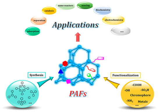 Direct Air Capture (DAC) for Achieving Net-Zero CO2 Emissions: Advances ...