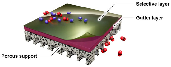 Direct Air Capture (DAC) for Achieving Net-Zero CO2 Emissions: Advances ...