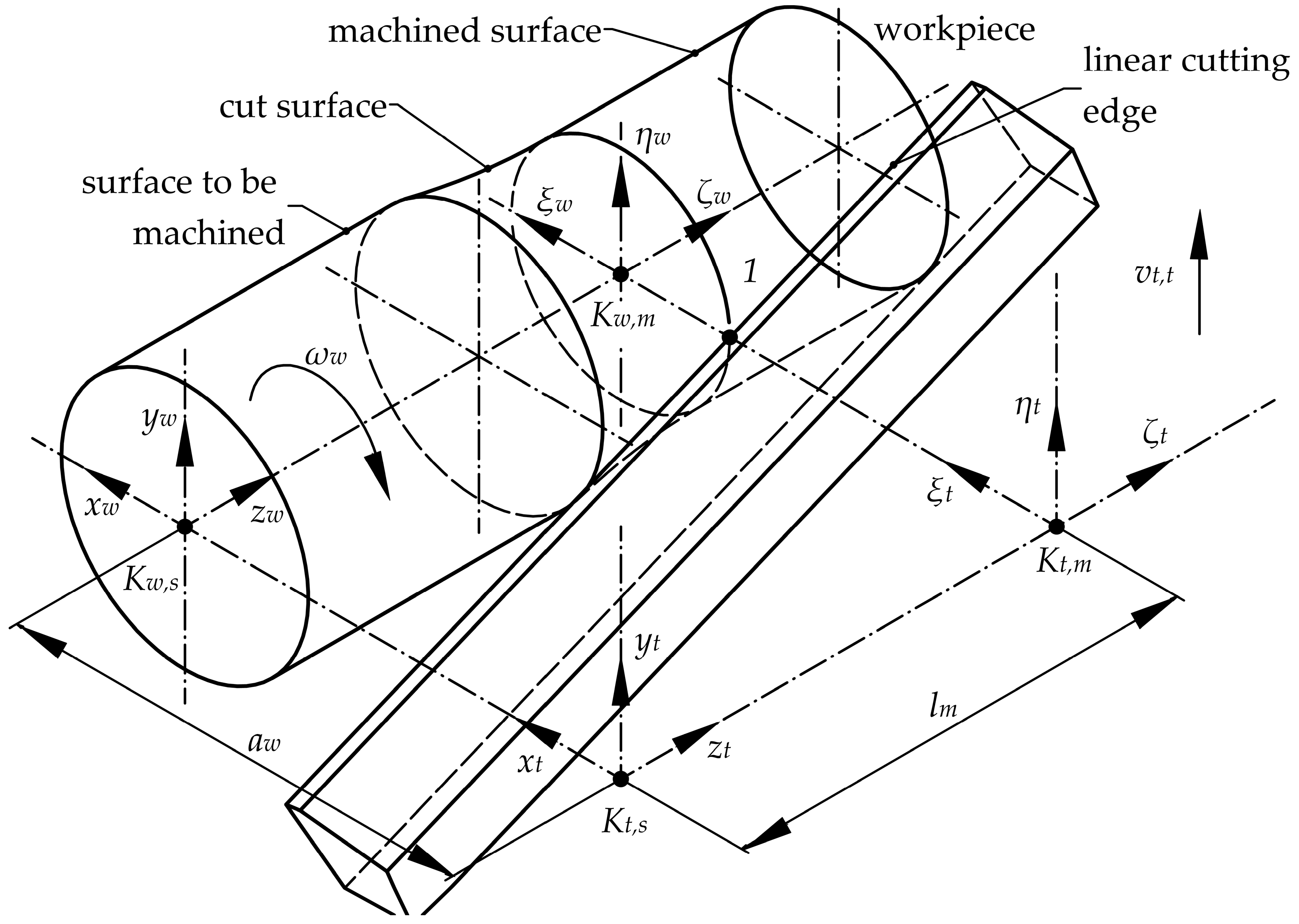 The Analytical and Experimental Analysis of the Machined Surface Roughness in High-Feed ...