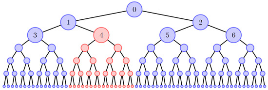 A Review on Multi-Objective Mixed-Integer Non-Linear Optimization ...