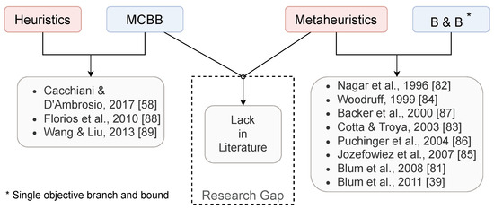 A Review on Multi-Objective Mixed-Integer Non-Linear Optimization ...