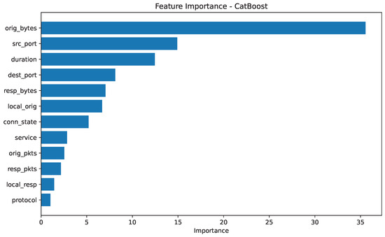 Balancing the Scale: Data Augmentation Techniques for Improved Supervised Learning in ...
