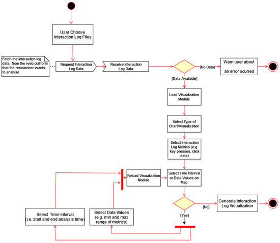WebTraceSense—A Framework for the Visualization of User Log Interactions