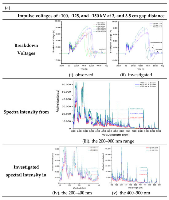Contribution of Metastable Oxygen Spectra to Fluctuated Waveform Tails ...