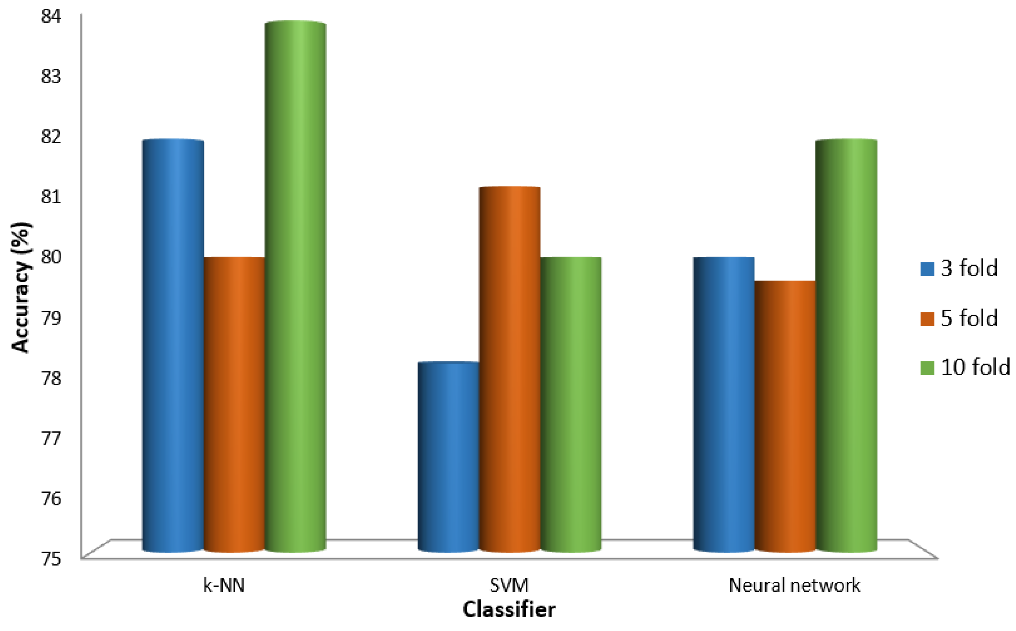 An IoT-Enabled Real-Time Crop Prediction System Using Soil Fertility ...