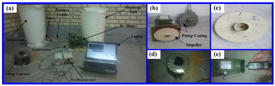 Vibration Analysis of a Centrifugal Pump with Healthy and Defective Impellers and Fault ...