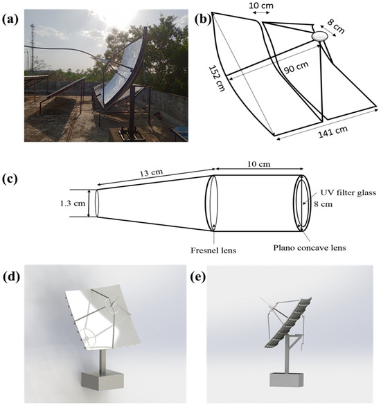 Optical Fiber Technology for Efficient Daylighting and Thermal Control ...