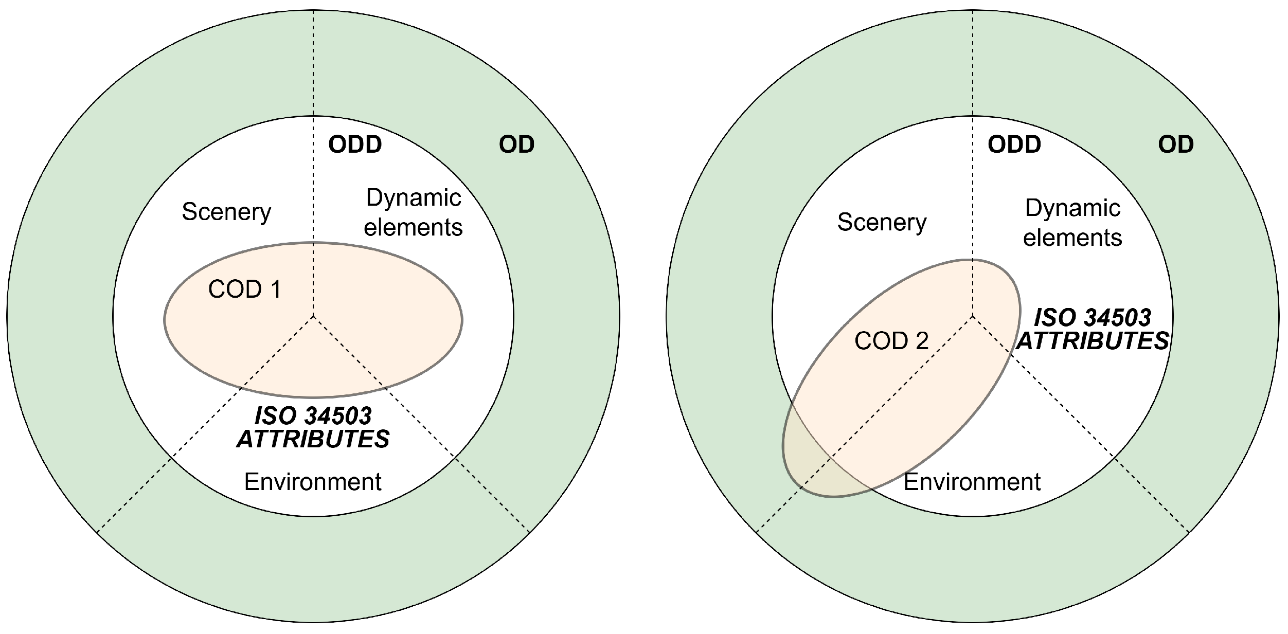 Study of Contactless Computer Vision-Based Road Condition Estimation ...