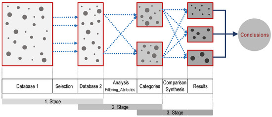 Industrial Buildings—Dialogue Between Architecture and Structure