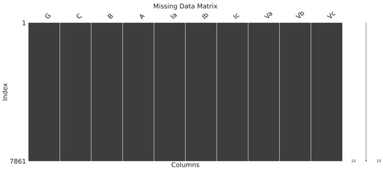 Hybrid ML Algorithm for Fault Classification in Transmission Lines Using Multi-Target Ensemble ...
