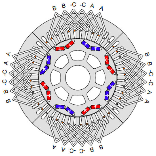A Review of Segmented Stator and Rotor Designs in AC Electric Machines ...