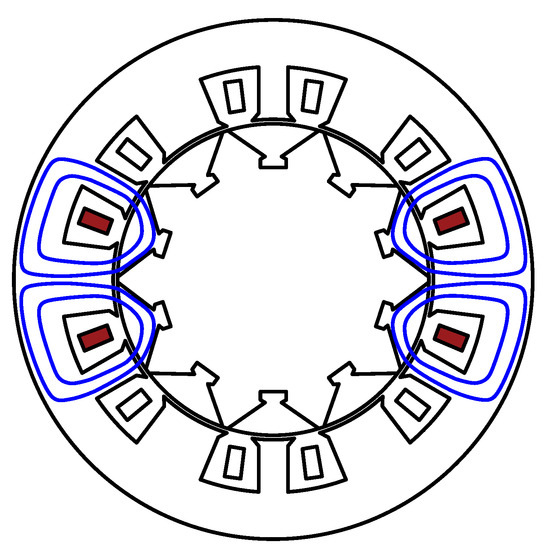 A Review of Segmented Stator and Rotor Designs in AC Electric Machines ...