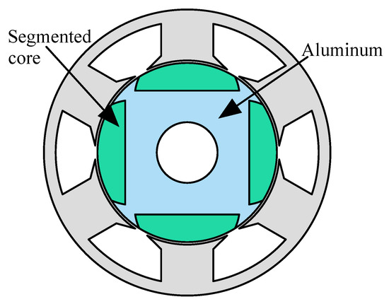 A Review of Segmented Stator and Rotor Designs in AC Electric Machines ...