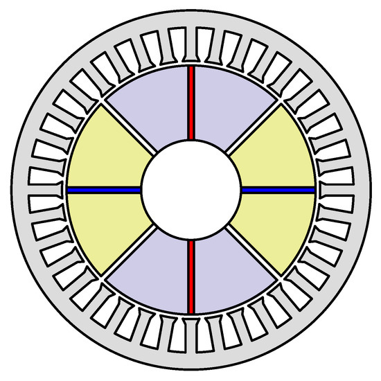 A Review of Segmented Stator and Rotor Designs in AC Electric Machines ...