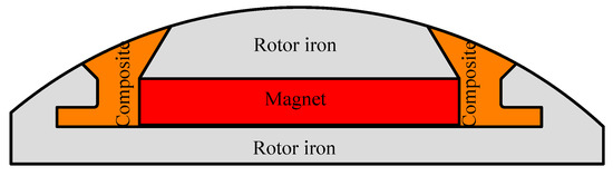 A Review of Segmented Stator and Rotor Designs in AC Electric Machines ...