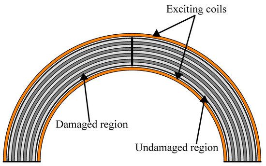 A Review of Segmented Stator and Rotor Designs in AC Electric Machines ...
