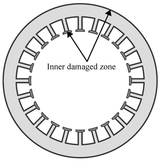 A Review of Segmented Stator and Rotor Designs in AC Electric Machines ...