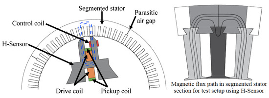 A Review of Segmented Stator and Rotor Designs in AC Electric Machines ...