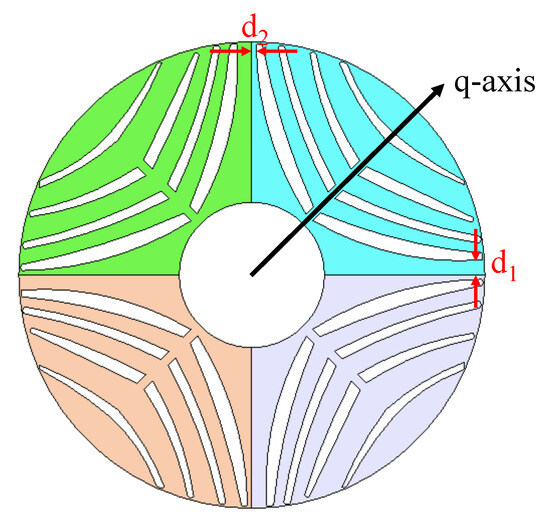 A Review of Segmented Stator and Rotor Designs in AC Electric Machines ...