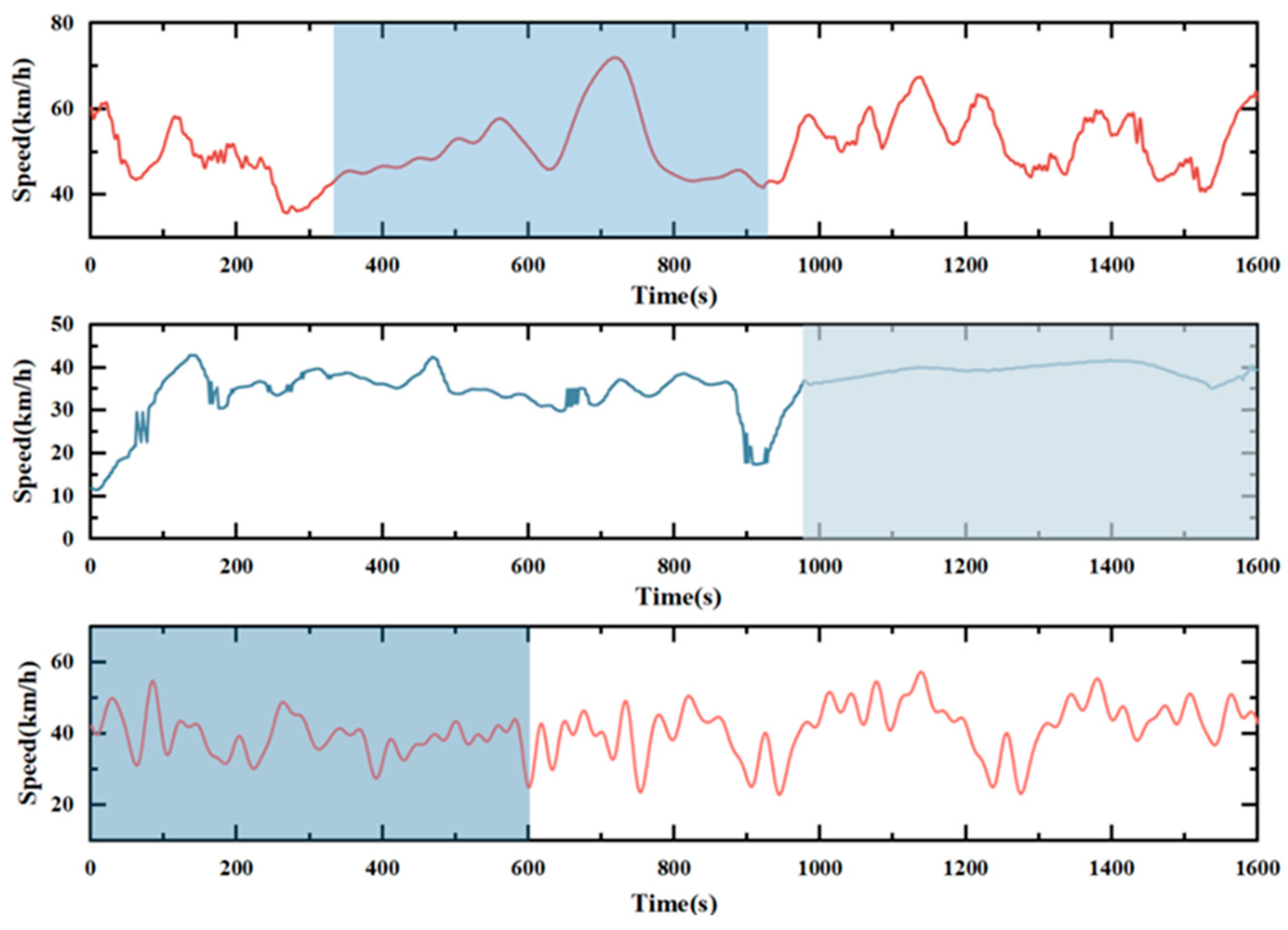 Intelligent Control of the Air Compressor (AC) and Back Pressure Valve ...