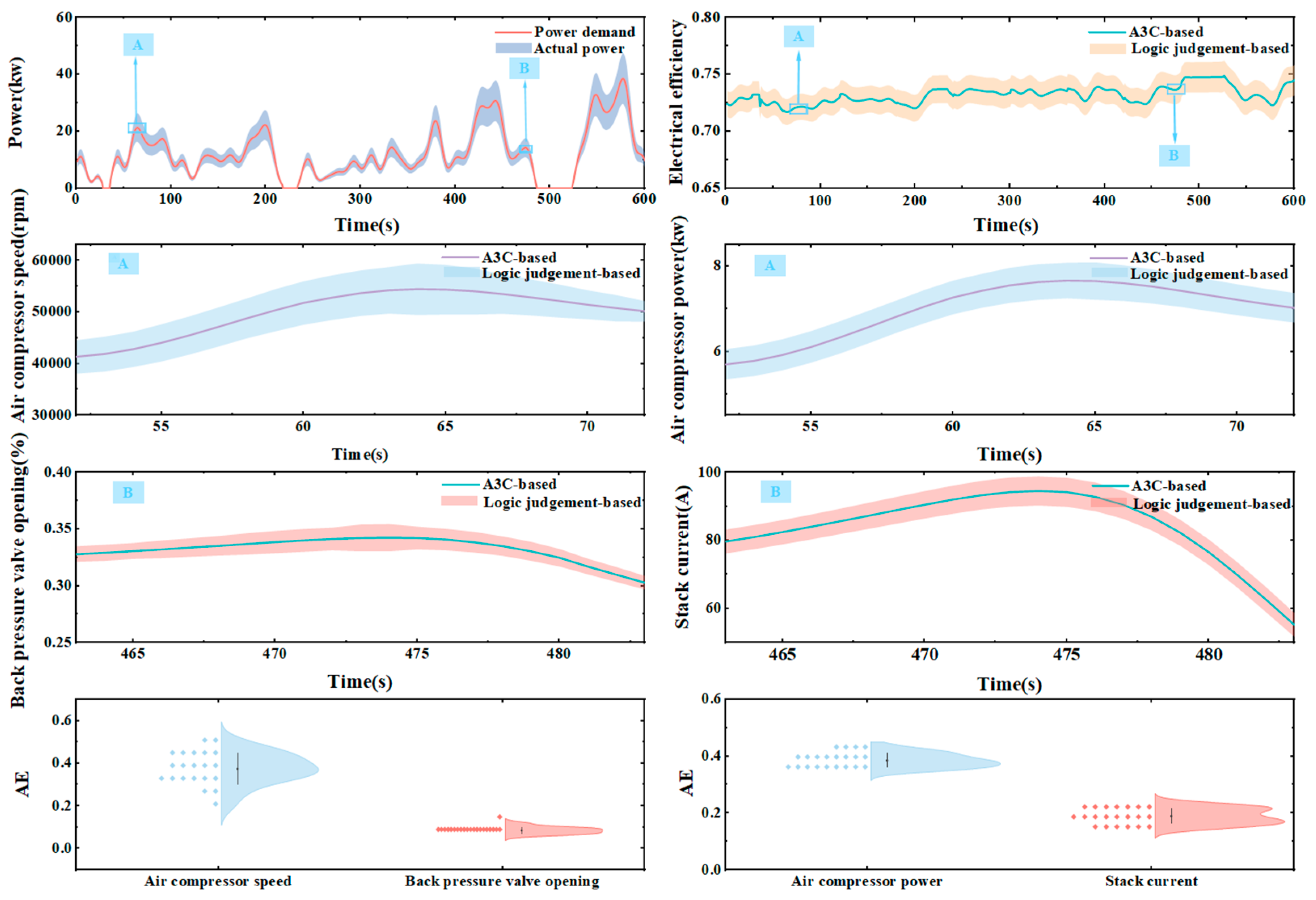 Intelligent Control of the Air Compressor (AC) and Back Pressure Valve ...