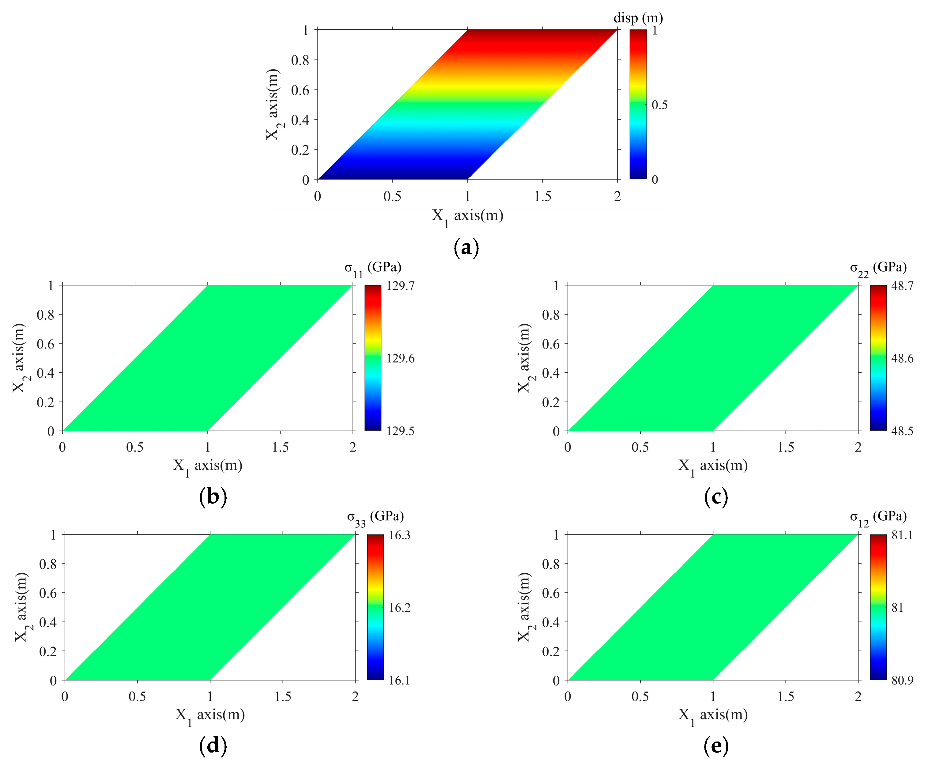 Parallel Finite Element Algorithm For Large Elastic Deformations Program Development And Validation