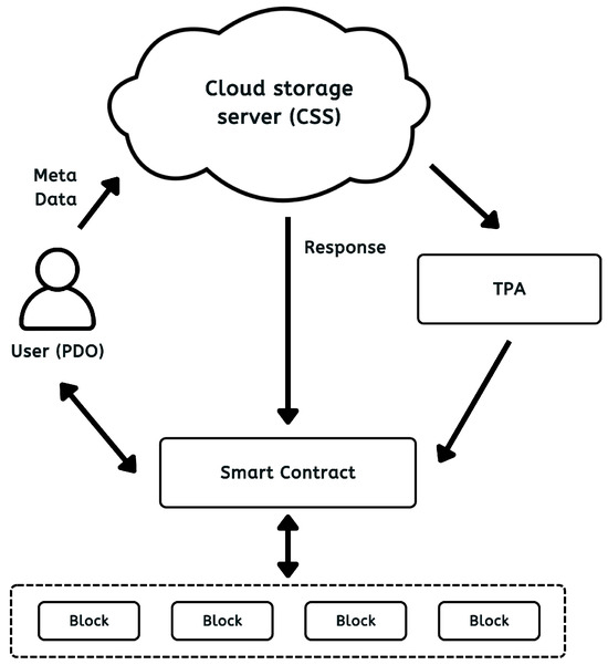 An Enhanced Cloud Network Integrity and Fair Compensation Scheme ...