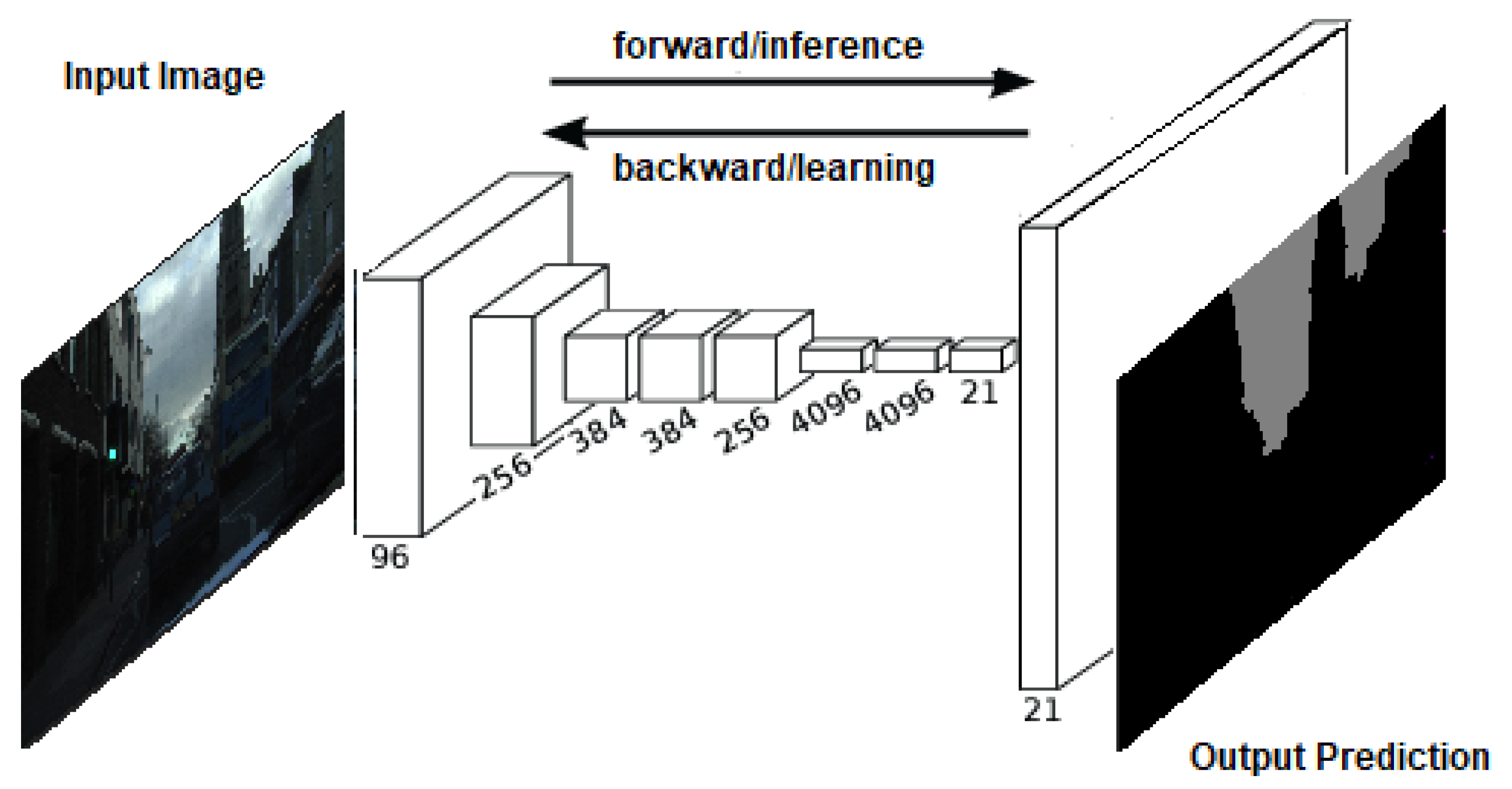 Deep LBLS: Accelerated Sky Region Segmentation Using Hybrid Deep CNNs and Lattice Boltzmann ...