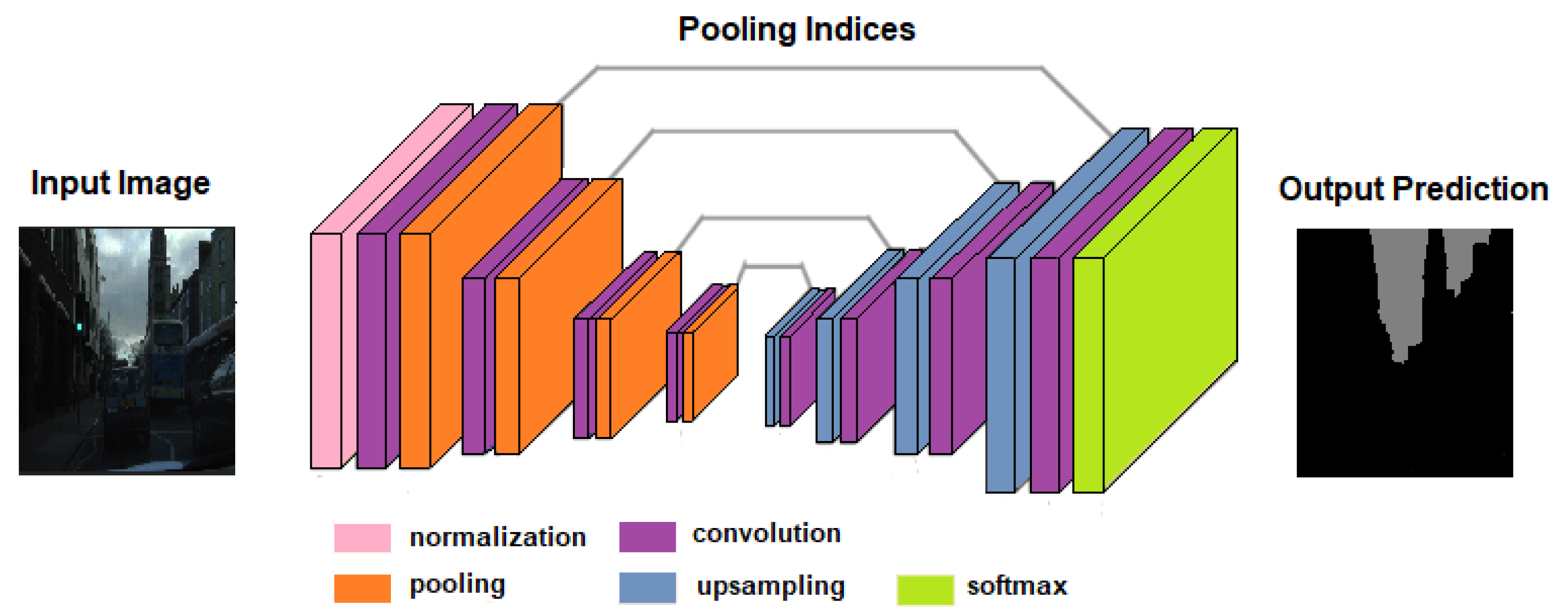 Deep LBLS: Accelerated Sky Region Segmentation Using Hybrid Deep CNNs and Lattice Boltzmann ...